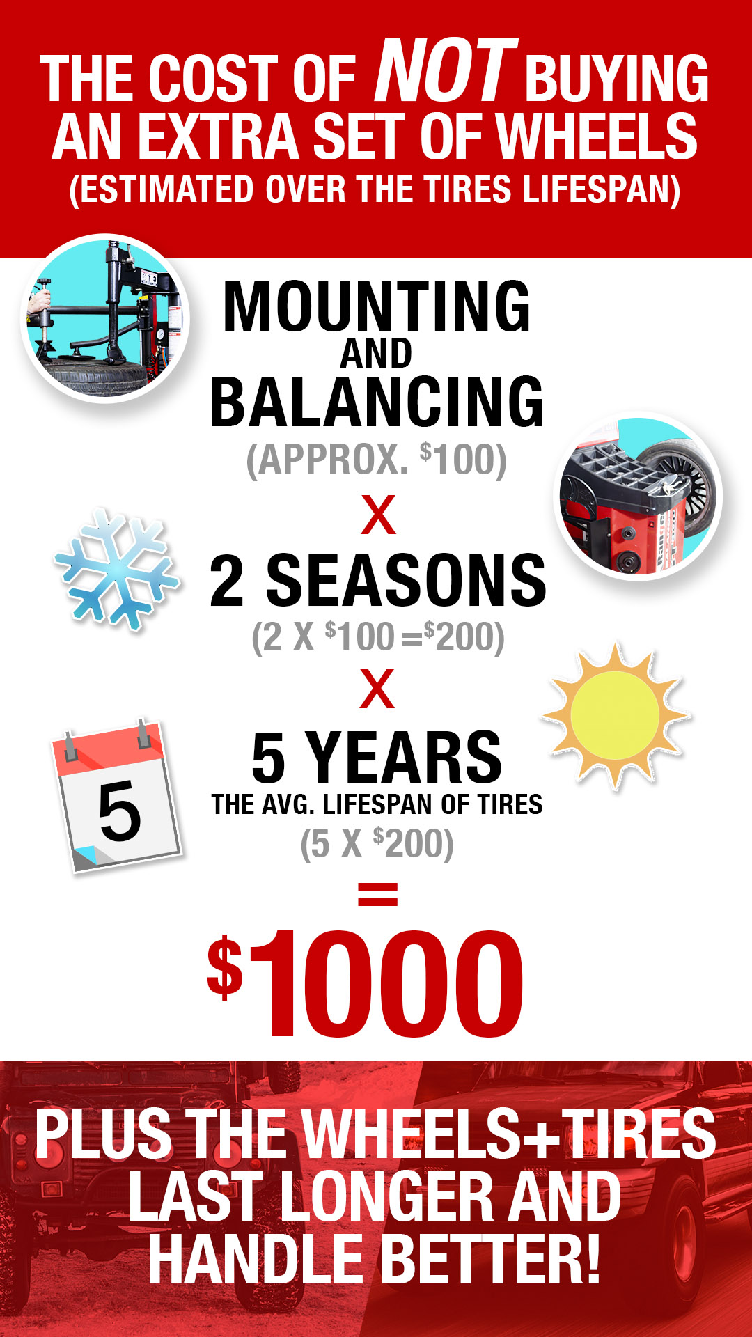 Why buy Winter Wheels? | Cap-it